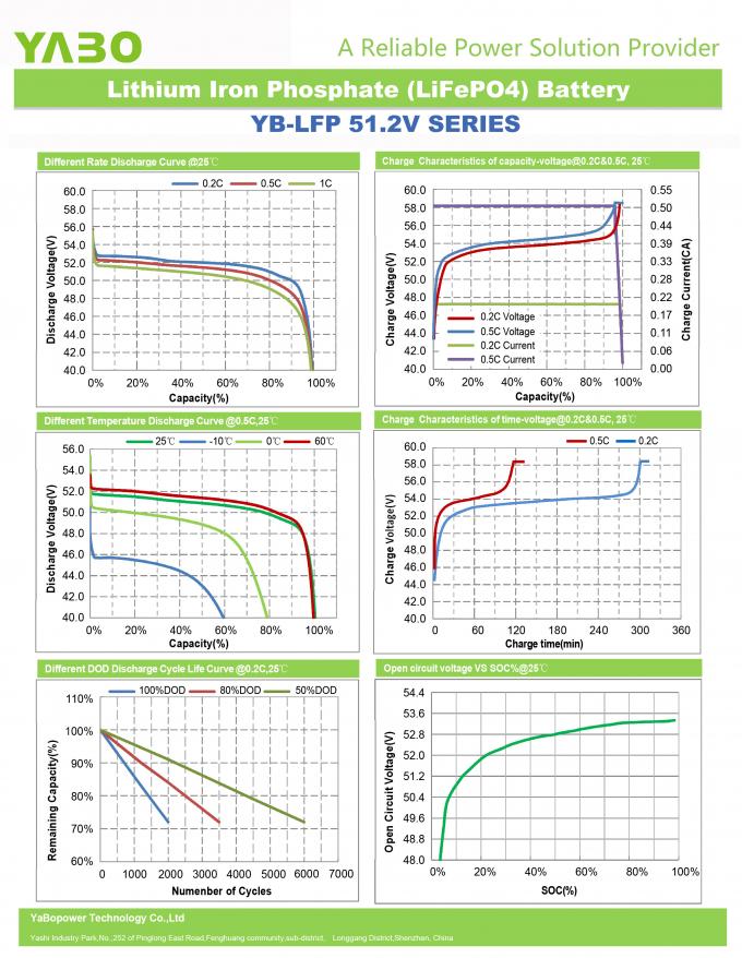 Longer Lifespan Rack Module RS485 CAN Prismatic 16S1P Lithium Ion ...